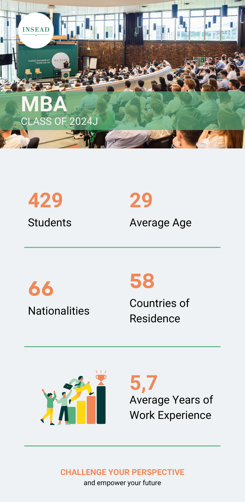 Meet the Class - MBA'24J | InTheKnow